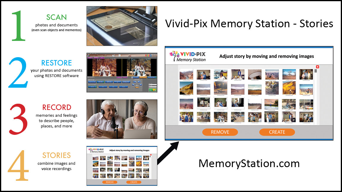 Patent Pending Memory Station Software Now Works With Most Scanners – Even All-In-One Printers ...